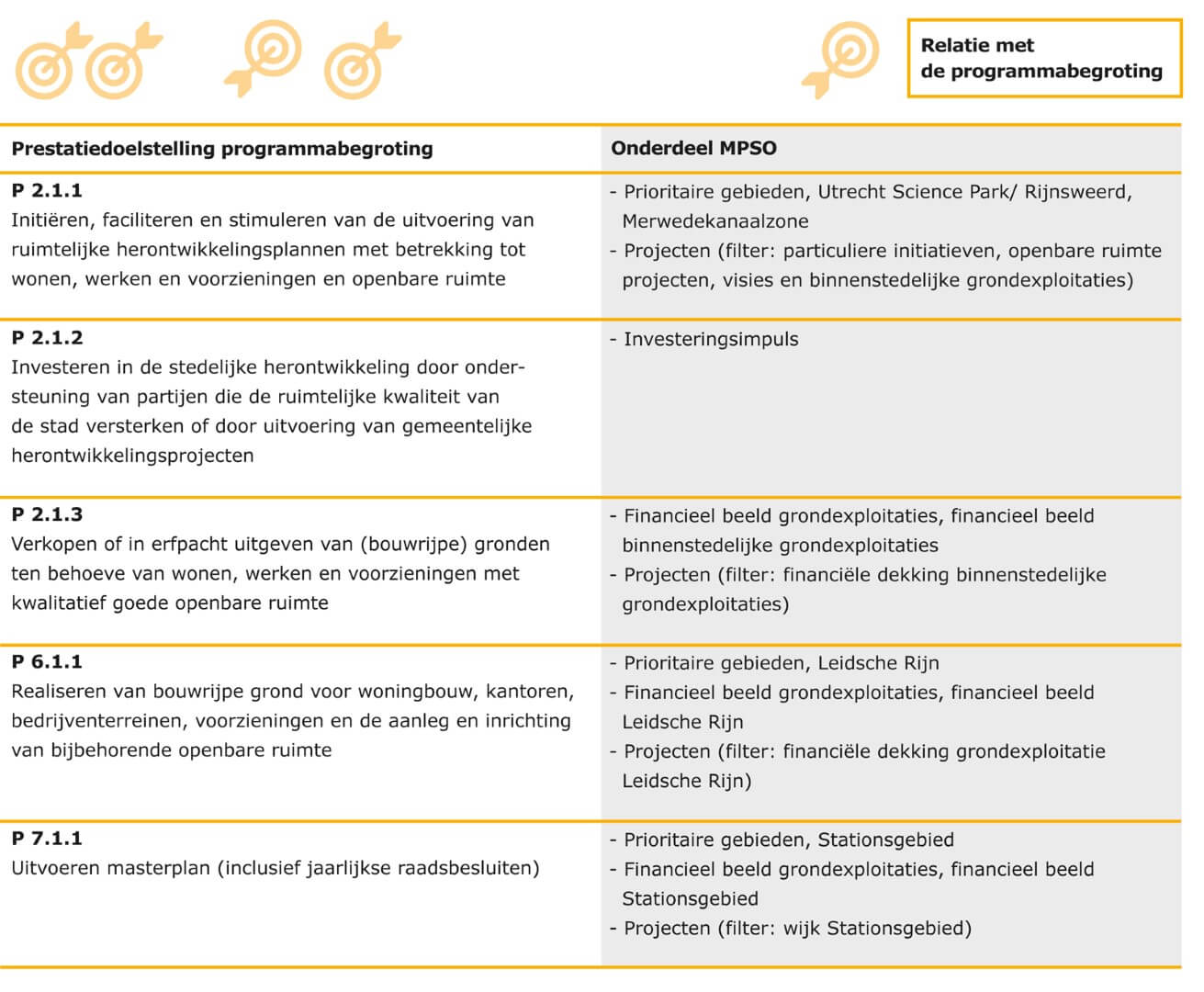 Leeswijzer • MPSO 2018 Utrecht
